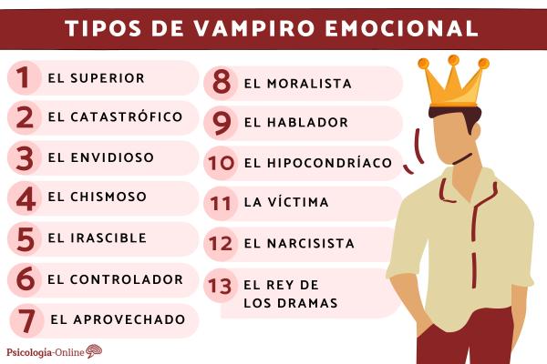 Qué Es Un Vampiro Emocional Y Cómo Reconocerlo. – Psicologistica