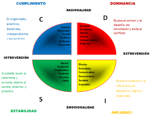 Conoce Los 6 Tipos De Test Psicológicos Más Utilizados Y Cómo Funcionan ...